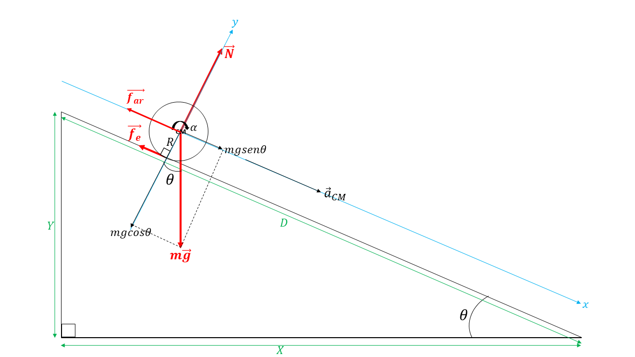 Laboratório de Física Experimental I
